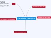 ELEMENTOS DEL COMPUTADOR - Mind Map